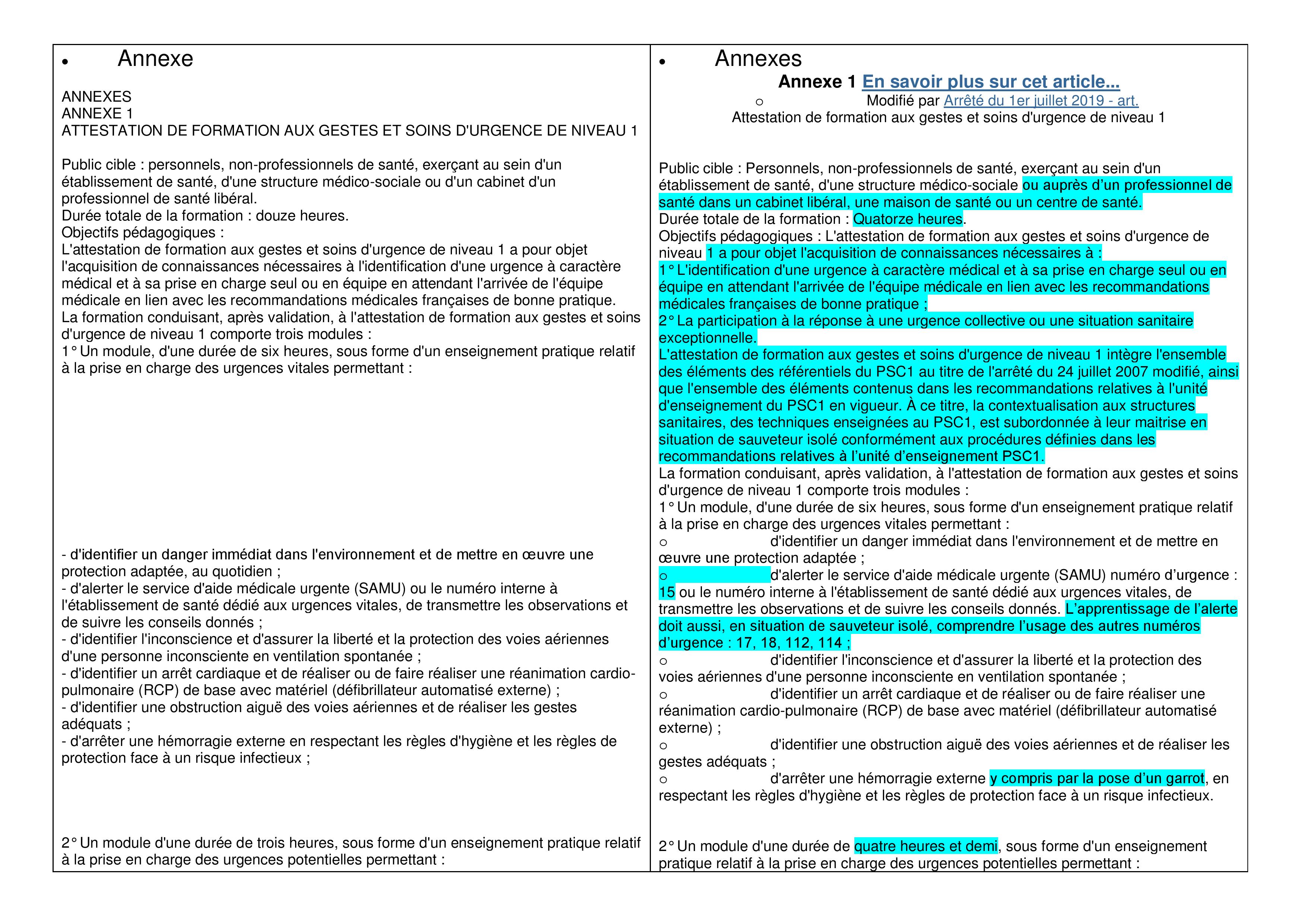 Votre guide sur les mises à jour des textes réglementaires