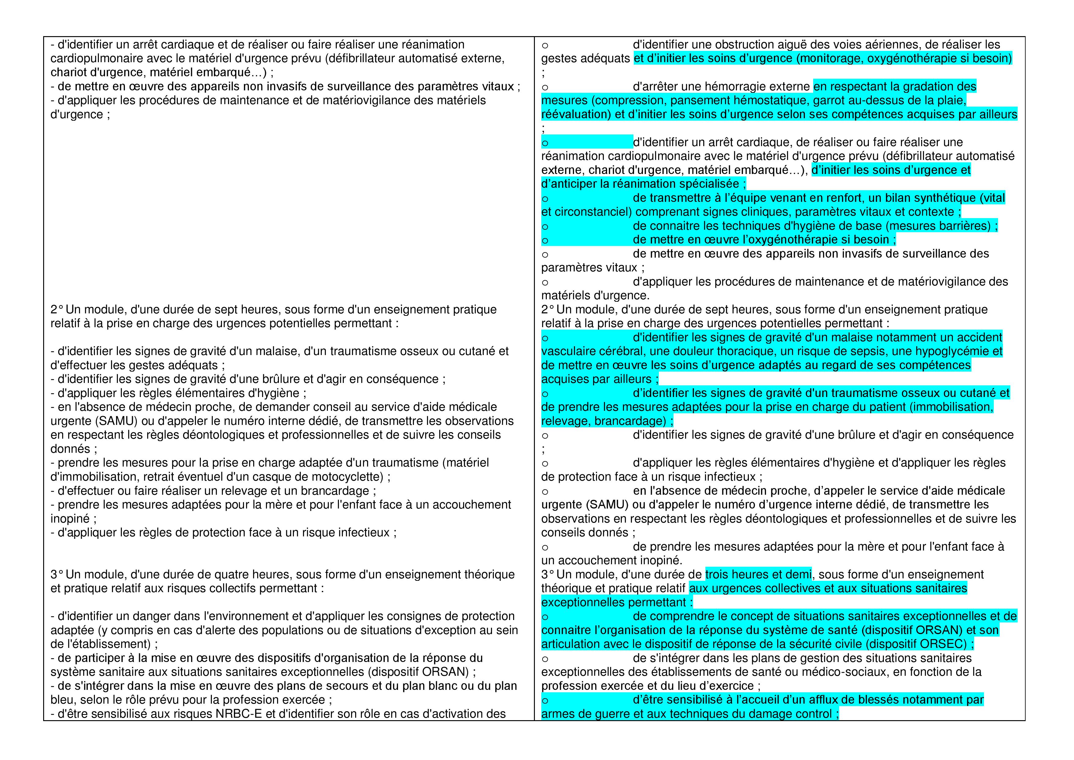 Votre guide sur les mises à jour des textes réglementaires
